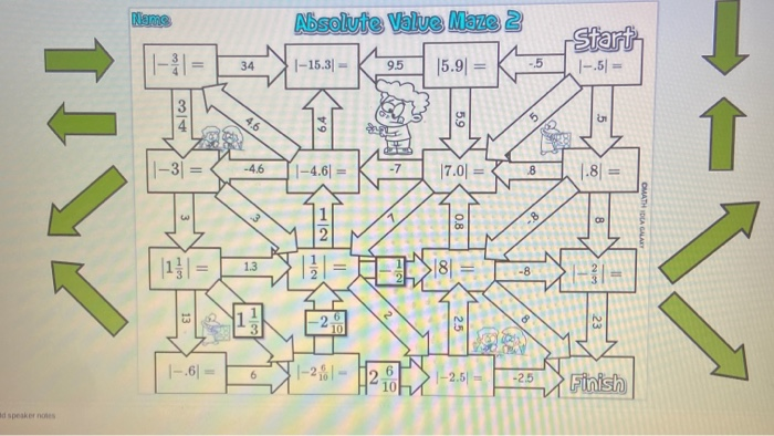 Solved Name Absolute Value Maze 2 Start |-.5 = 34 1-15.31 - | Chegg.com