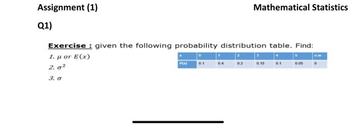 Solved ssignment (1) Mathematical Statistics (1) Exercise: | Chegg.com