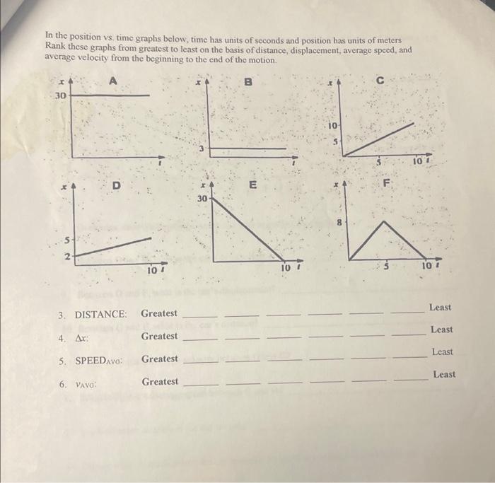 Solved In the position vs, time graphs below, time has units | Chegg.com