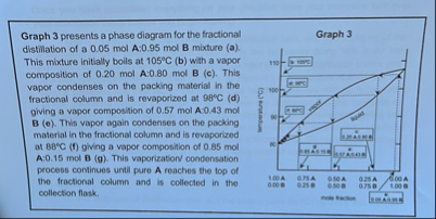 Using Graph 3 ﻿in the experimental description of | Chegg.com