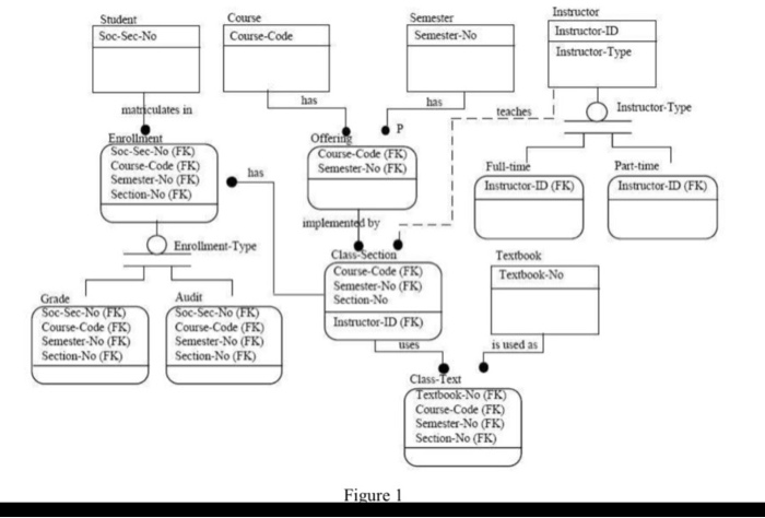 Consider the IDEFIX model shown in Figure 1. Answer | Chegg.com