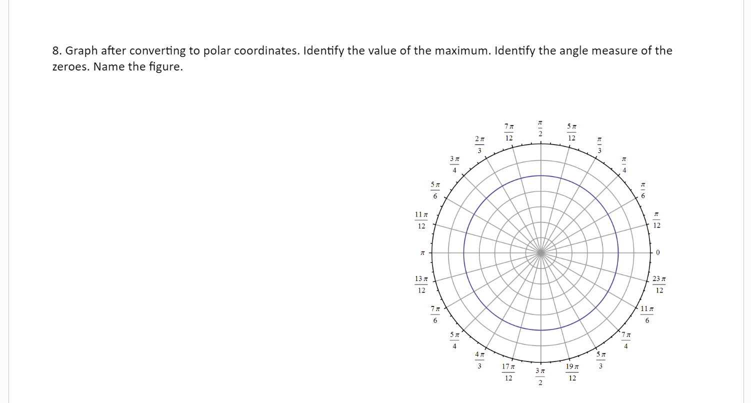 Graph after converting to polar coordinates. Identify | Chegg.com