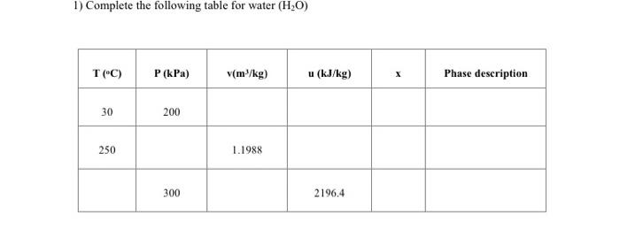 Solved 1) Complete the following table for water (H2O) | Chegg.com