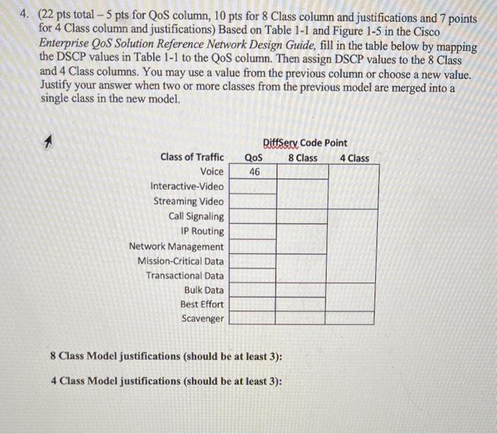 Based on Table 1-1 and Figure 1-5 in the Cisco | Chegg.com