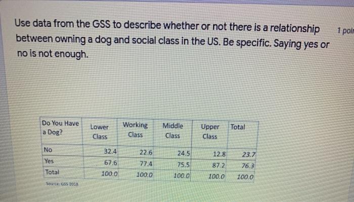 Solved 1 poir Use data from the GSS to describe whether or | Chegg.com