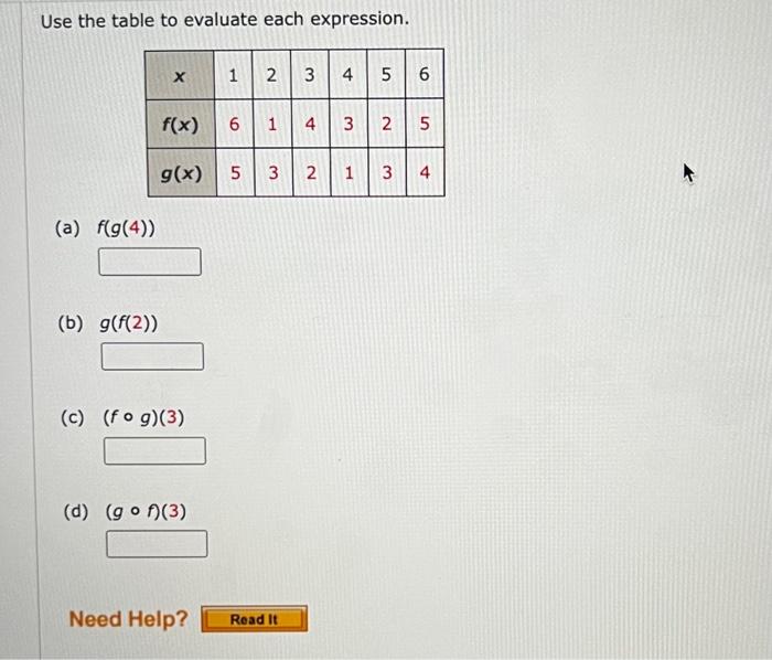 Solved Use the table to evaluate each expression. | Chegg.com