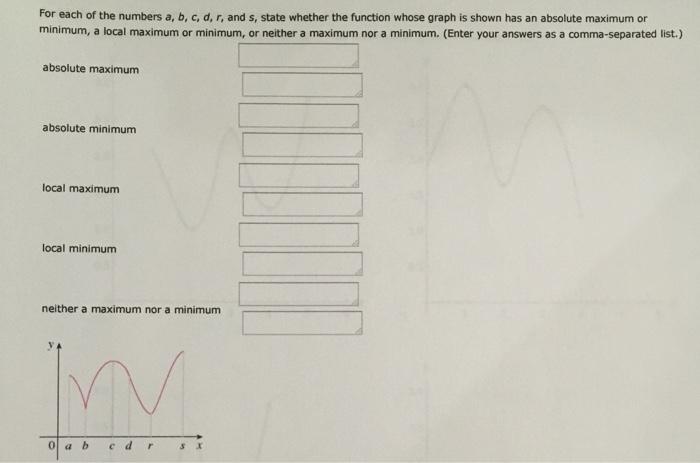 Solved For each of the numbers a, b, c, d, r, and s, state | Chegg.com
