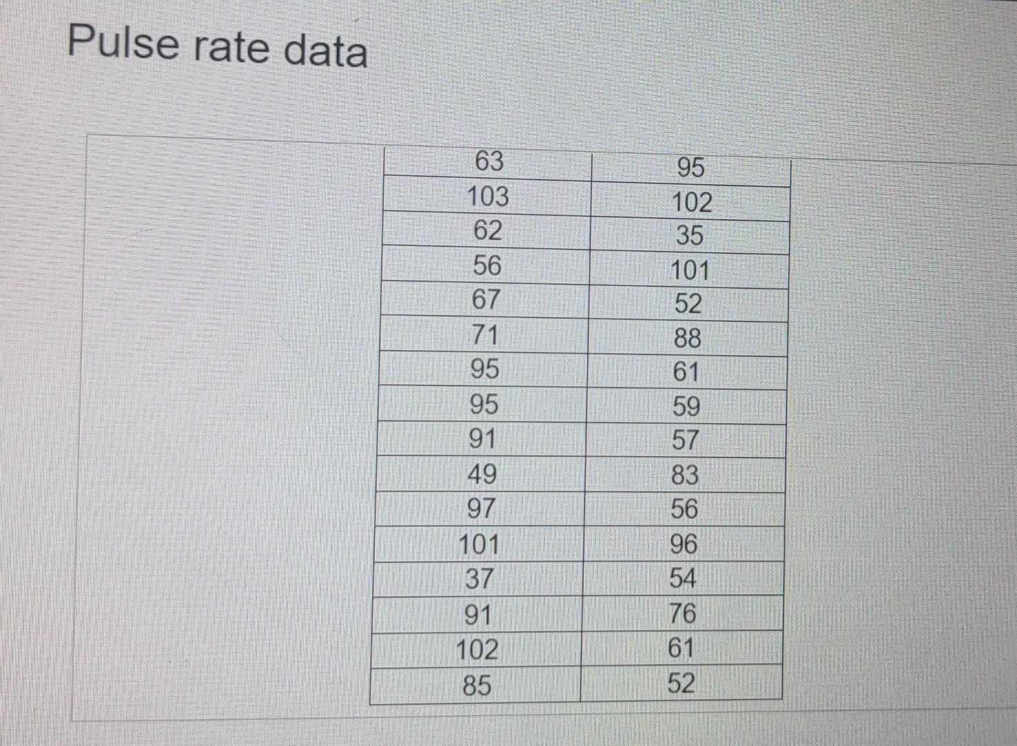 Solved Use the pulse rates in beats per minute (bpm) of a | Chegg.com