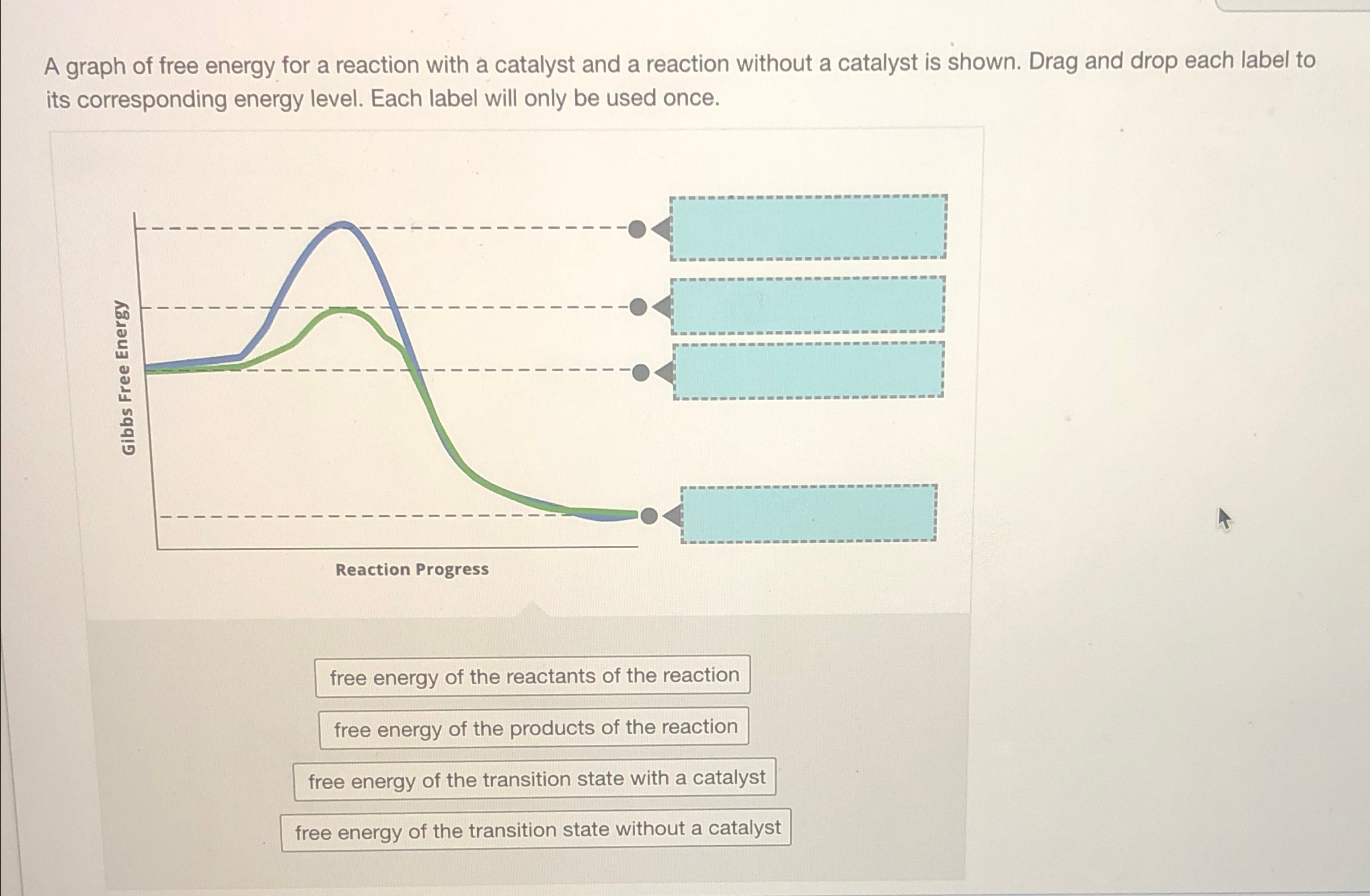 Solved A graph of free energy for a reaction with a catalyst | Chegg.com