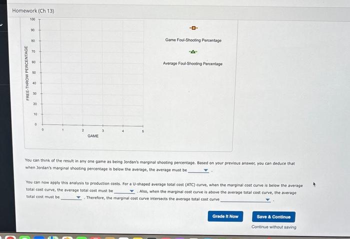 Solved The following scenario examines the relationship | Chegg.com