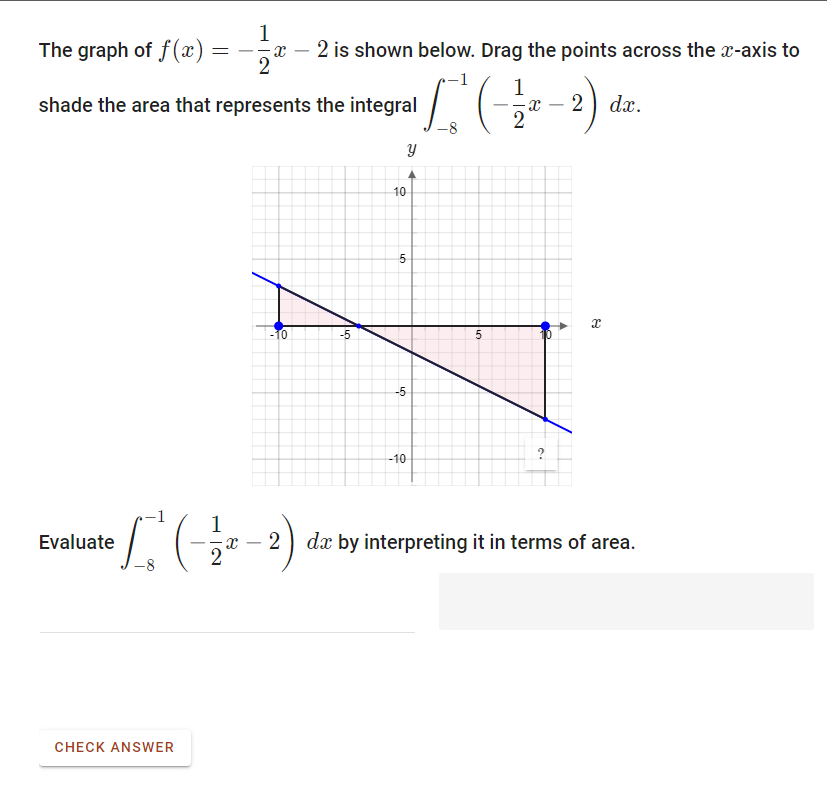 Solved The graph of f(x)=-12x-2 ﻿is shown below. Drag the | Chegg.com