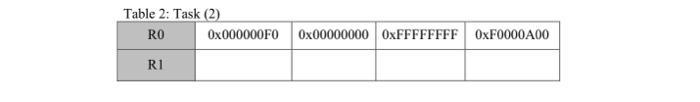 Solved (Using Keil UVision 5 program) Write a | Chegg.com Solved (Using Keil UVision 5 program) Write a | Chegg.com