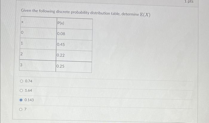 Solved Given the following discrete probability distribution | Chegg.com