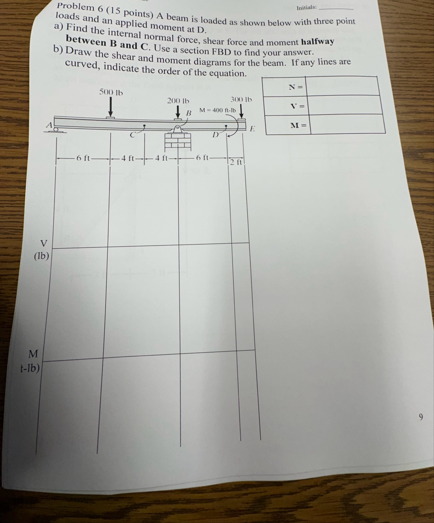 Solved Problem 6 ( 15 ﻿points) ﻿A beam is loaded as shown | Chegg.com