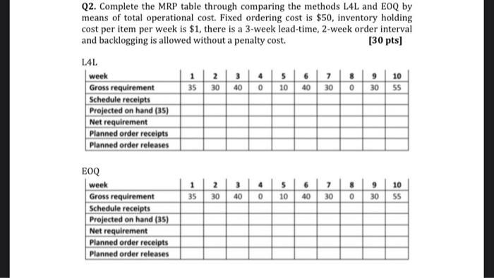 Solved Complete the MRP table through comparing the methods | Chegg.com