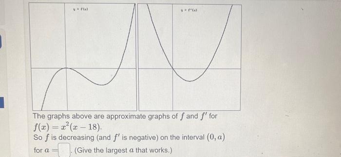 Solved The graphs above are approximate graphs of f and f′ | Chegg.com