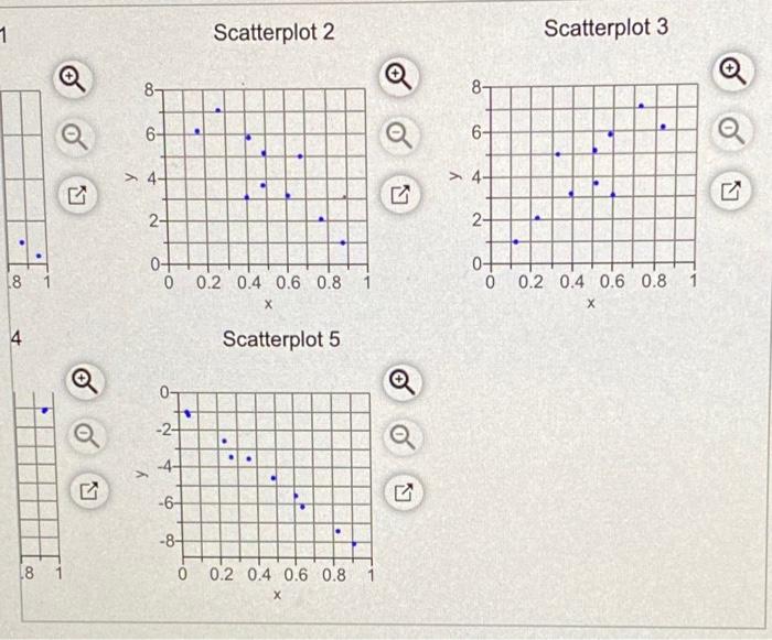Solved Match these values of r with the accompanying | Chegg.com