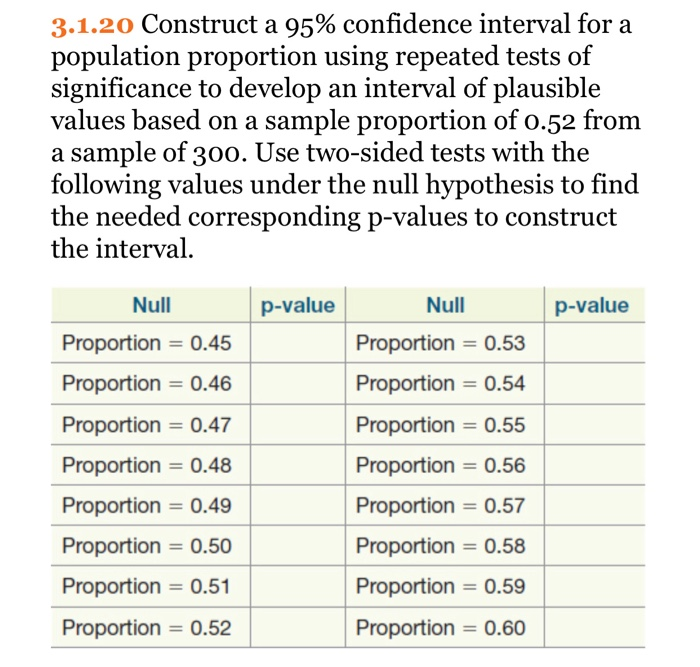 Solved 3.1.20 Construct a 95% confidence interval for a | Chegg.com