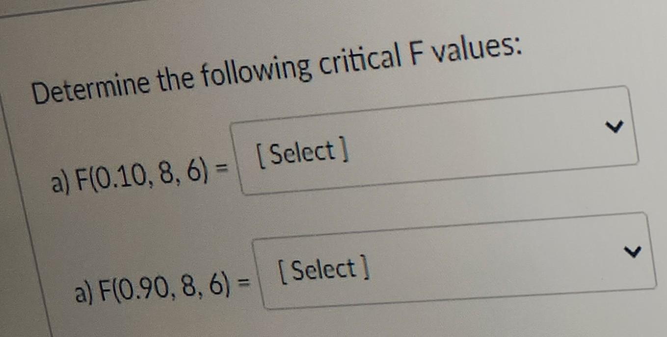 Determine the following critical F values: a F(0.10, | Chegg.com