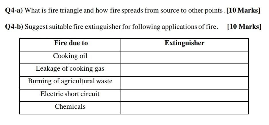 Solved Q4-a) What is fire triangle and how fire spreads from | Chegg.com