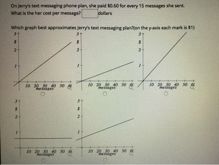 Solved On Jerry's text messaging phone plan, she paid $0.60 | Chegg.com