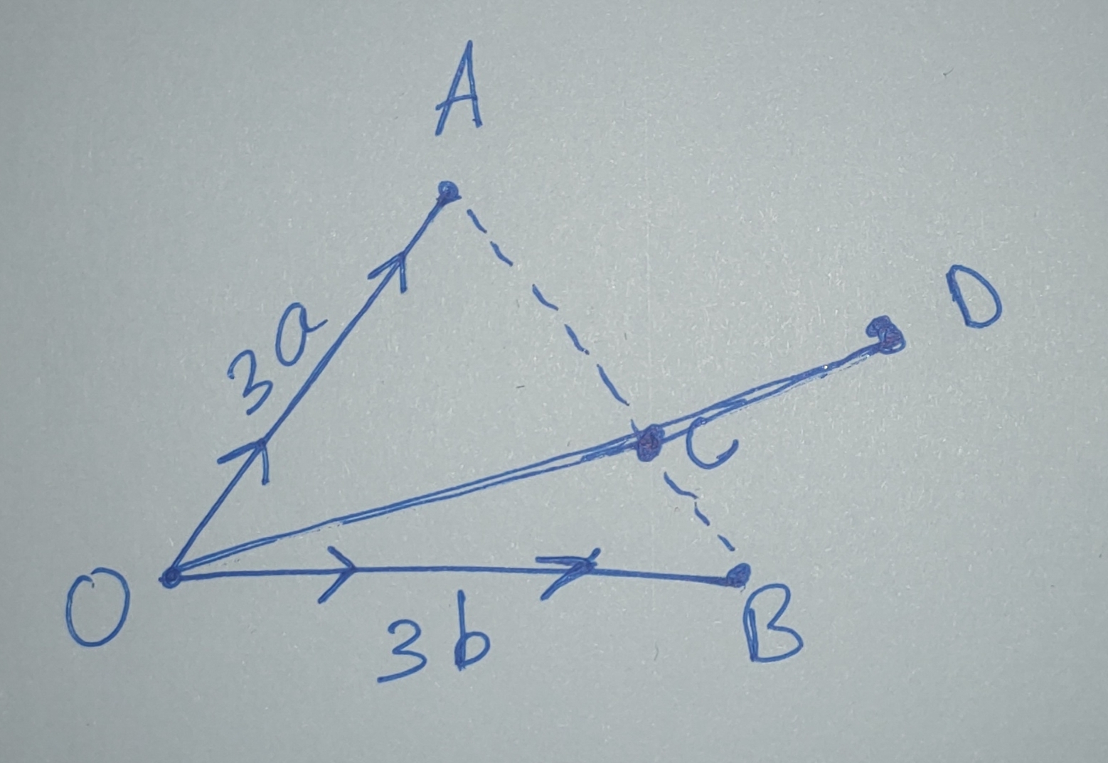 Solved The adjacent figure shows the triangle OAB and the | Chegg.com