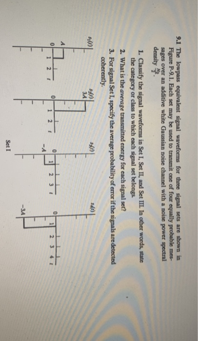 9.1 The lowpass equivalent signal waveforms for three | Chegg.com