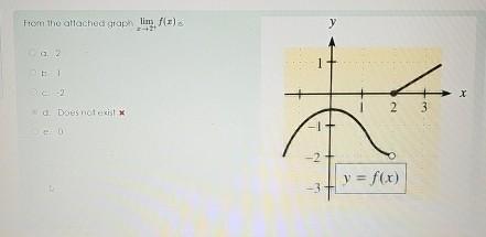 Solved From the attached graph | Chegg.com