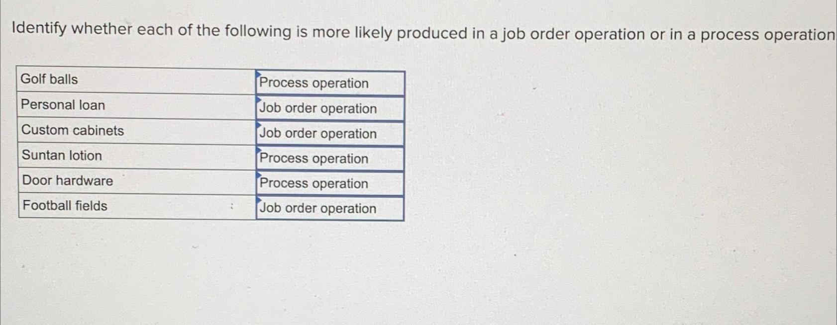 Solved Identify whether each of the following is more likely | Chegg.com