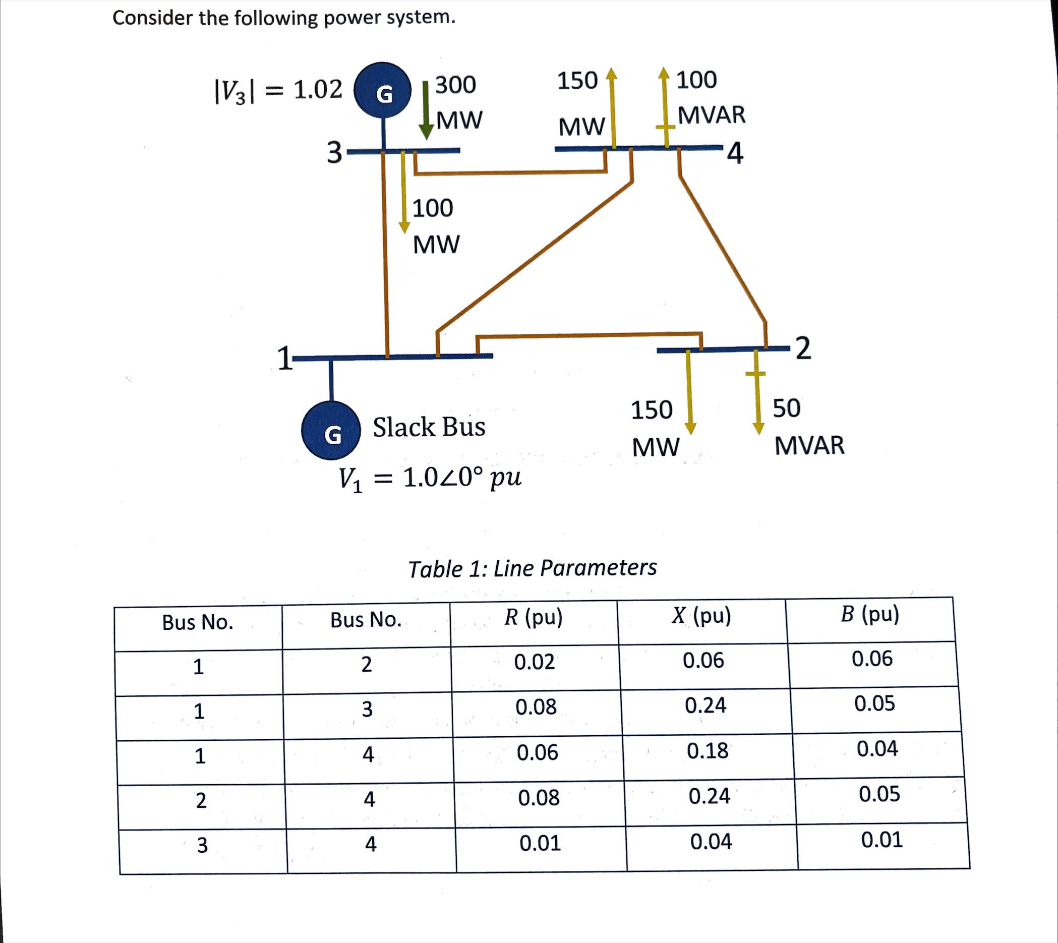 Solved In Matlab please provide code using Newton-Raphson | Chegg.com