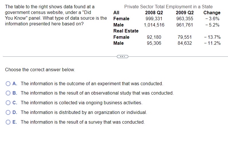 Solved \table[[The table to the right shows data found at | Chegg.com