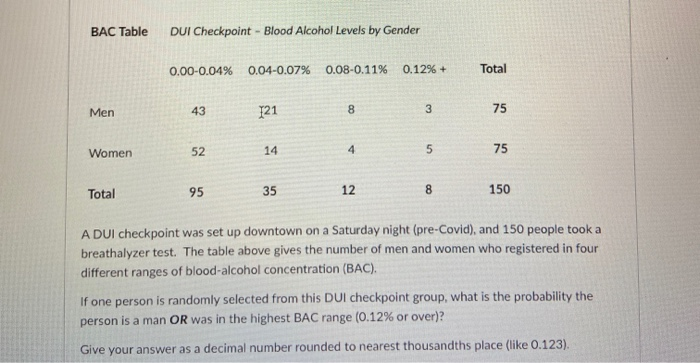 Solved BAC Table DUI Checkpoint - Blood Alcohol Levels by | Chegg.com