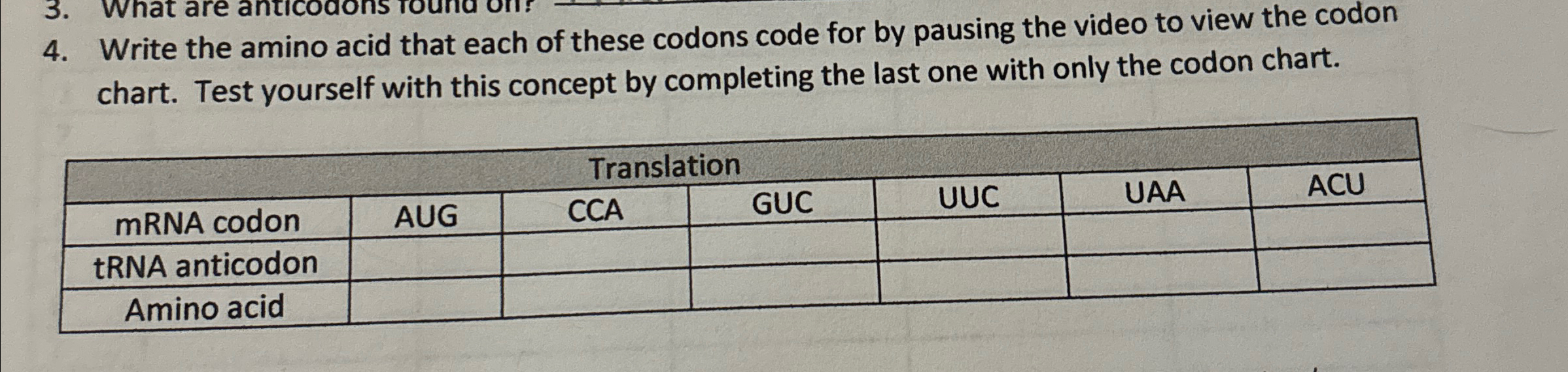 Solved Write the amino acid that each of these codons code | Chegg.com
