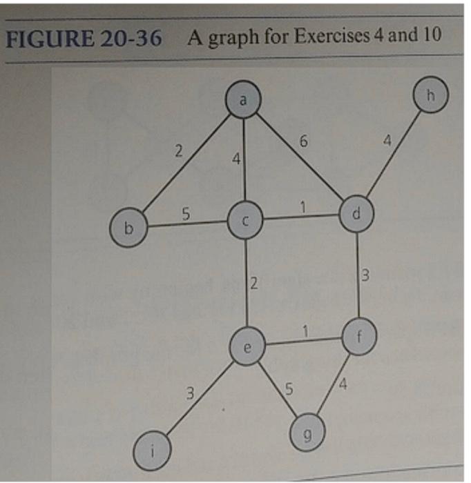 Solved use both depth first and breadth first strategy to | Chegg.com