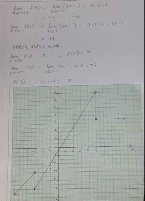 Solved how do we know there are two holes on the graph? | Chegg.com