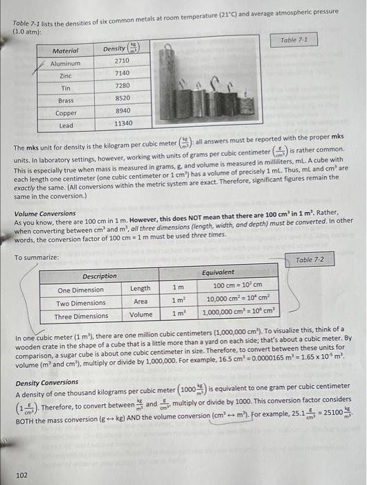 Solved LAB 7: DENSITY AND BUOYANCY Introduction Archimedes | Chegg.com
