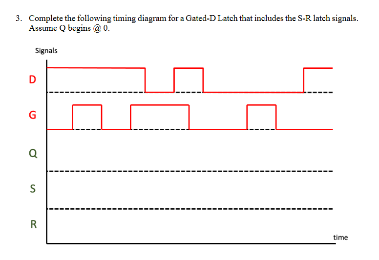 Solved Complete the following timing diagram for a Gated-D | Chegg.com