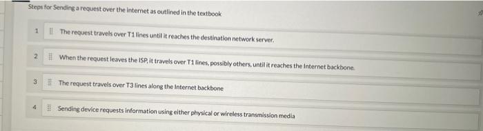 Solved Steps for Sending a request over the intemet as | Chegg.com