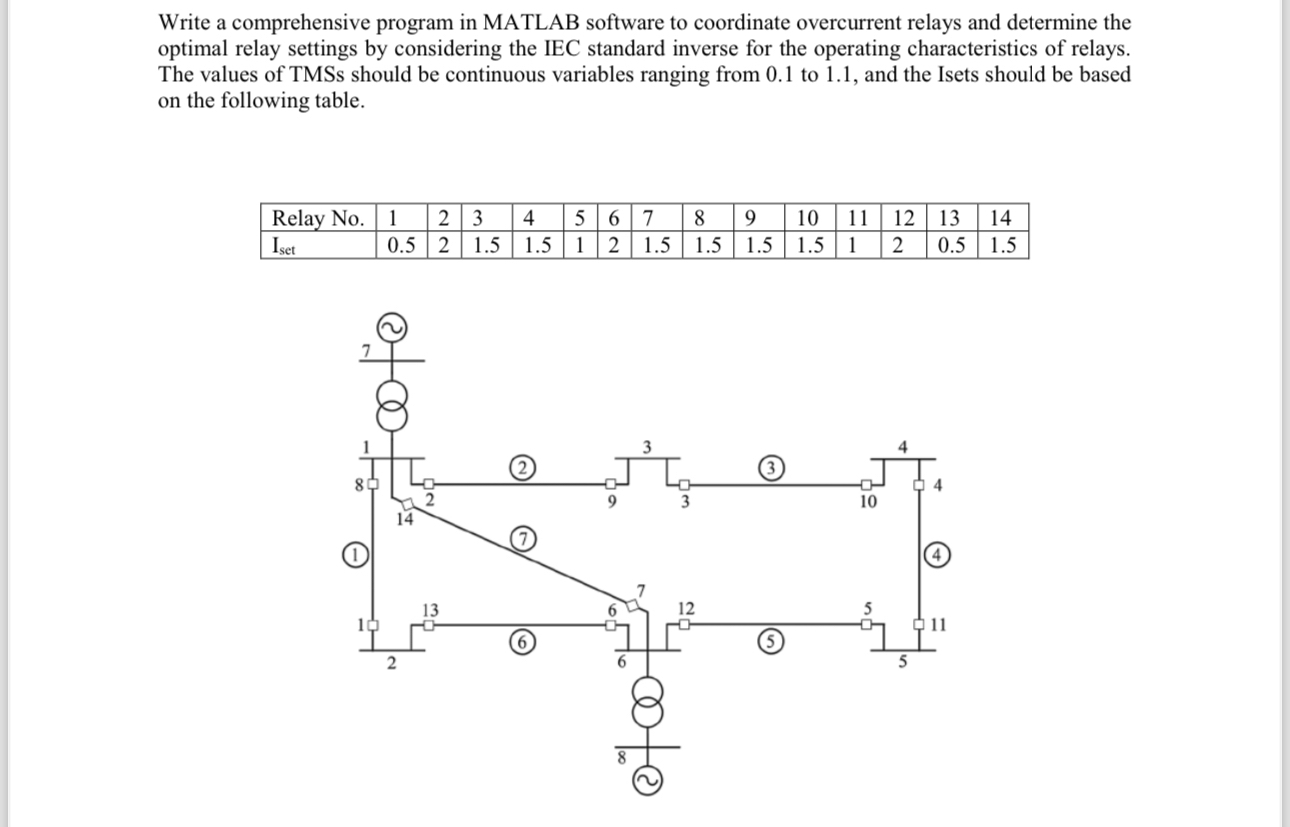 Write a comprehensive program in MATLAB software to | Chegg.com
