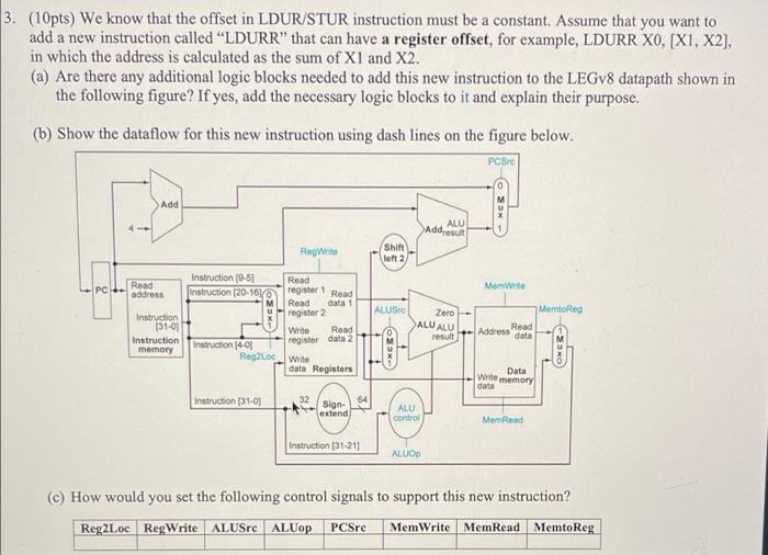 Solved 3. (10pts) We know that the offset in LDUR/STUR | Chegg.com