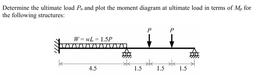 Solved Determine the ultimate load Pu ﻿and plot the moment | Chegg.com