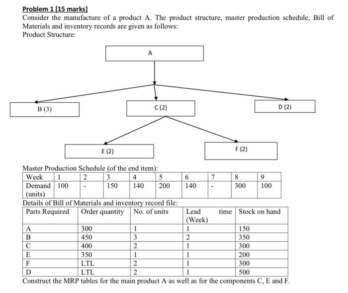 Solved Problem 1 [15 marks] Consider the manufacture of a | Chegg.com