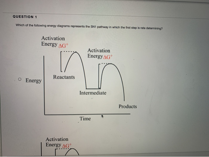 Solved QUESTION 1 Which of the following energy diagrams | Chegg.com