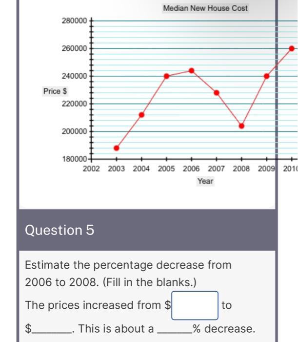 Solved Estimate the percentage decrease from 2006 to 2008. | Chegg.com