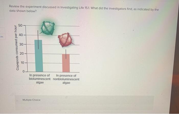 Solved Review the experiment discussed in Investigating Life | Chegg.com