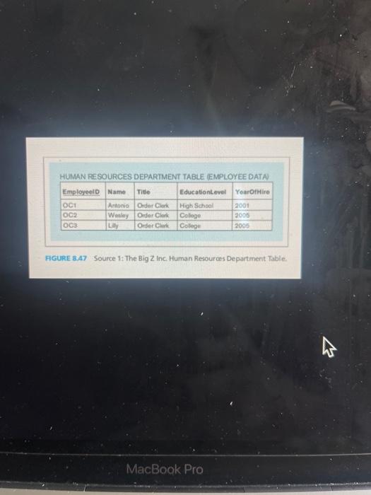 Solved HUMAN RESOURCES DEPARTMENT TABLE IEMPLOYEE DATA PGURE | Chegg.com