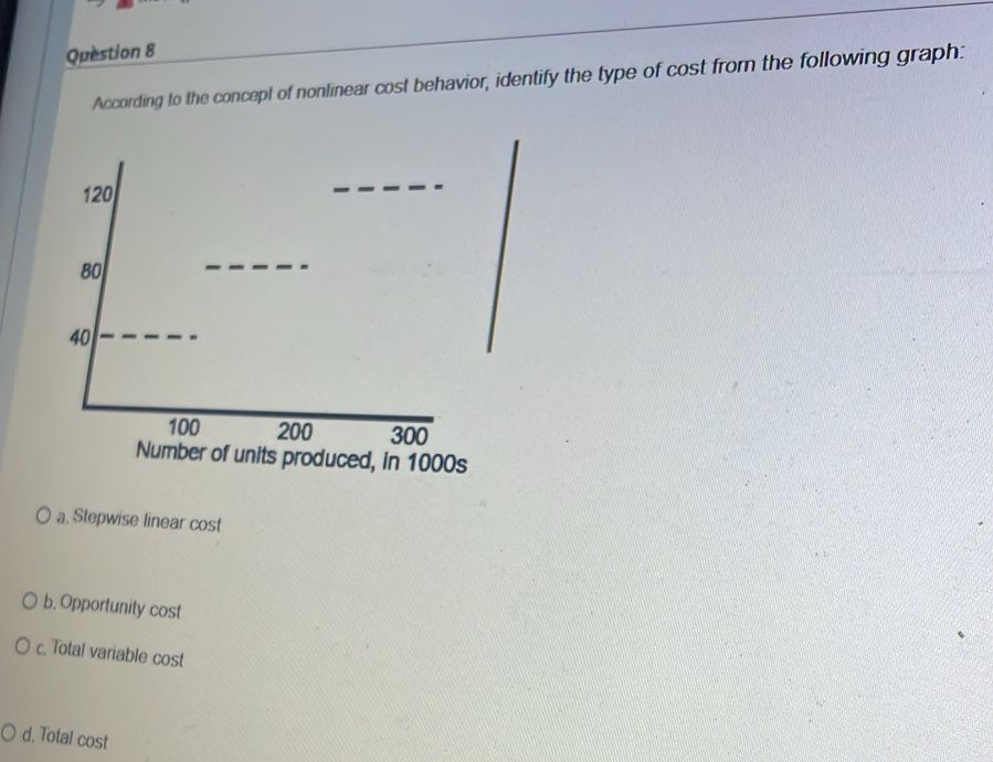 Solved Question 8Acoording to the concept of nonlinear cost | Chegg.com