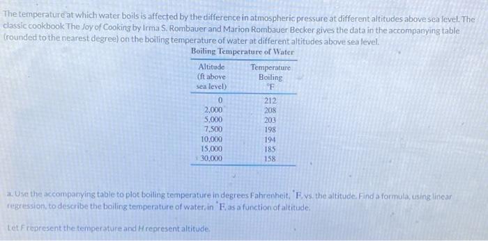 Solved The temperature at which water boils is affected by | Chegg.com