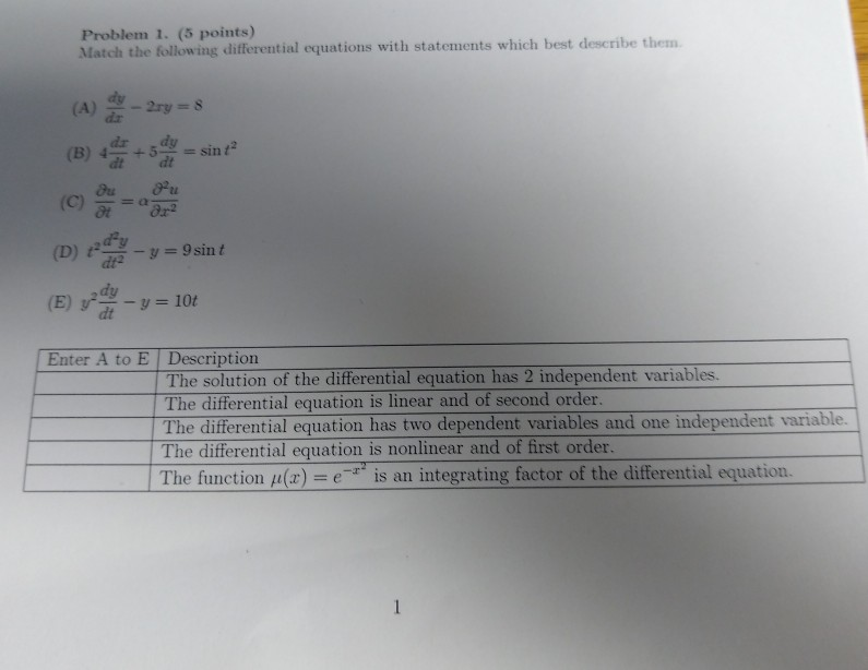 Solved Problem 1. (5 points) Match the following | Chegg.com