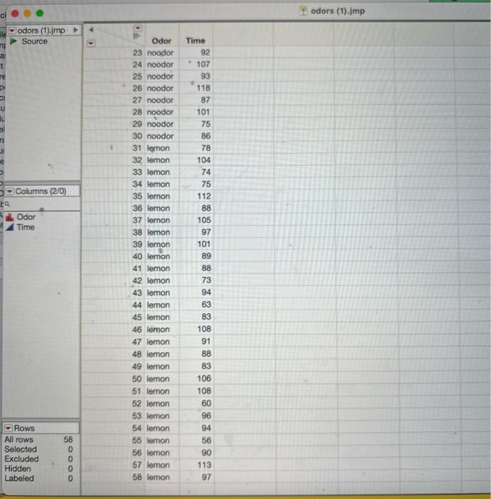 Solved You have a sample size of n=25 State the one-sample | Chegg.com